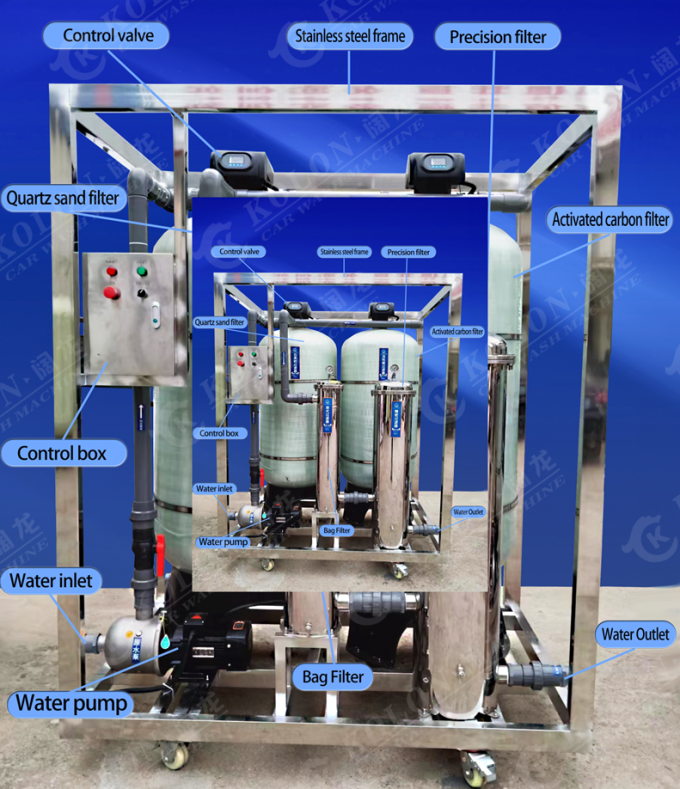 Kolon Car Wash Wastewater recycling Recirculating water treatment equipment