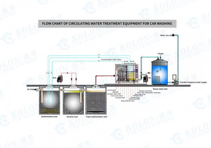 Kolon 6 steps process water system State of the Art Stainless Steel ...